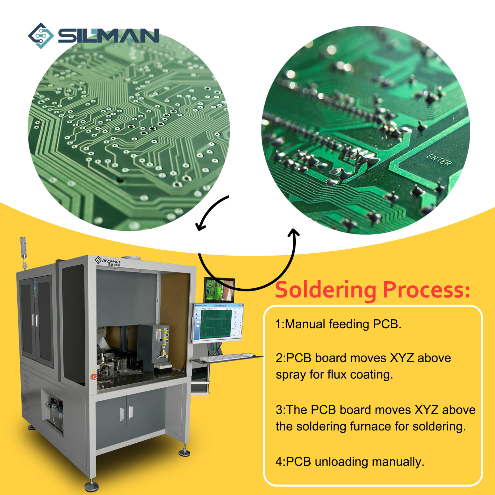 H3600A Selective Wave Soldering Machine - SilmanTech - Cof Bonding ...