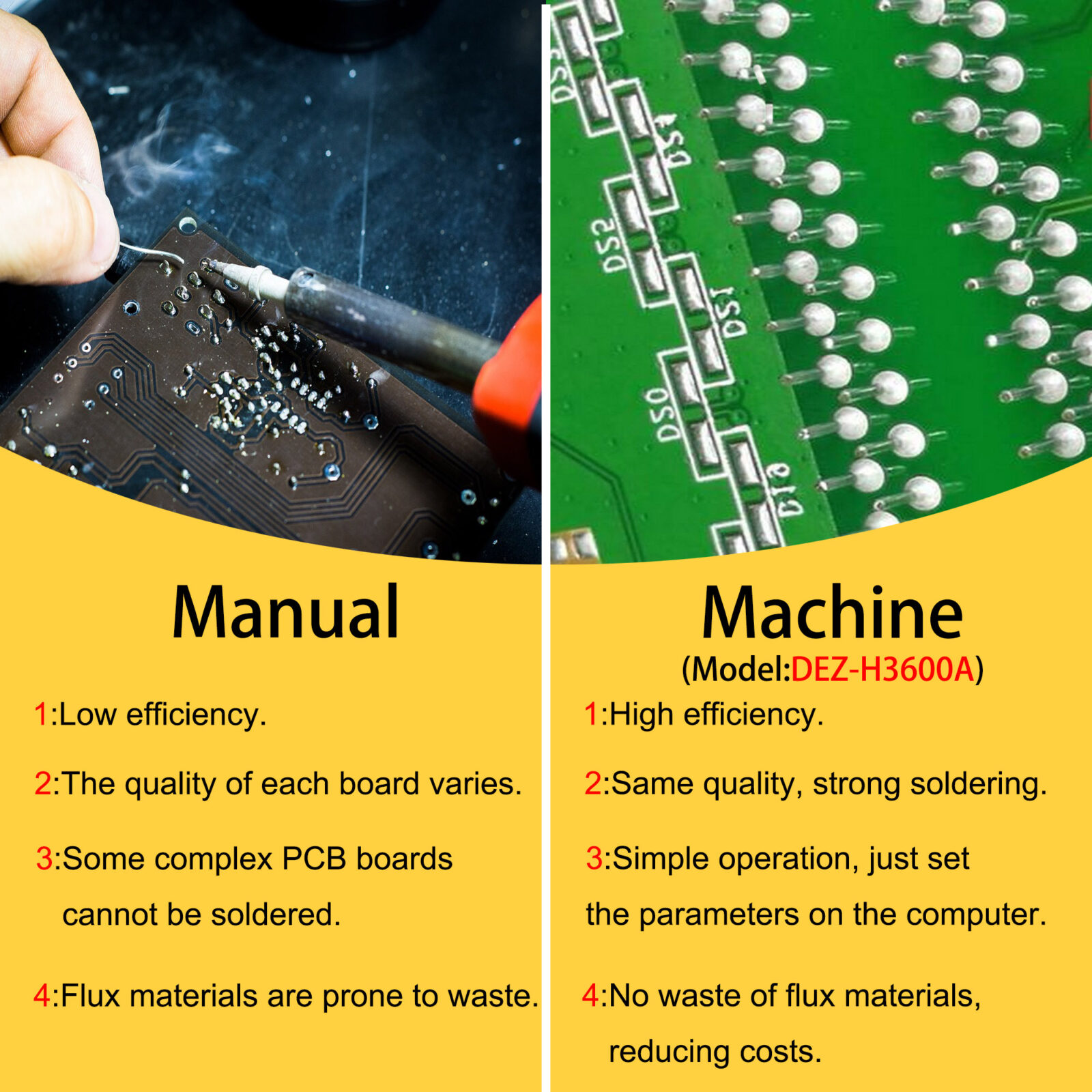 H3600A Selective Wave Soldering Machine - SilmanTech - Cof Bonding ...